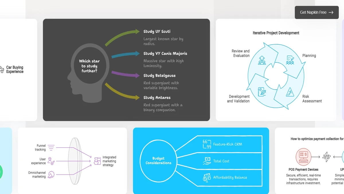 Smart Tool to Capture Ideas & Create PPTs in Seconds napkin ai