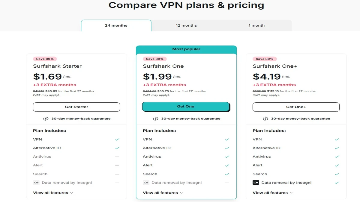 Surfshark Login Guide 2025: Unlimited Secure Connections