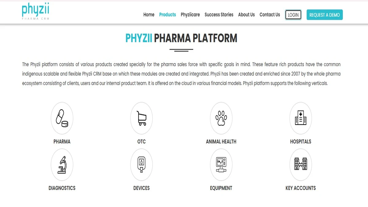 How to Access phyzii crm login Easily and Boost Pharma Productivity